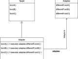 Design Pattern Adapter Pattern Bigboxcode