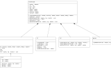 Design Pattern Facade Pattern In Java Bigboxcode