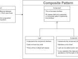 Design Pattern Composite Pattern Bigboxcode