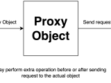 Design Pattern Proxy Pattern Bigboxcode