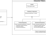 Design Pattern Interpreter Pattern Bigboxcode