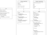 Design Pattern Iterator Pattern Bigboxcode