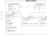 Design Pattern Observer Pattern Bigboxcode