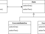 Design Pattern State Pattern Bigboxcode