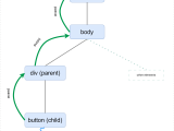 Javascript Event Capturing And Bubbling Event Propagation In Detail