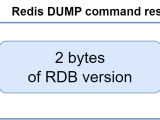 Redis Command Dump Bigboxcode