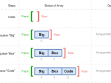 Data Structure Queue Bigboxcode