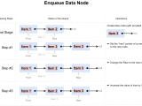 Data Structure Queue Bigboxcode