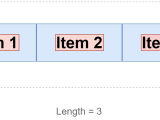 Data Structure Queue Bigboxcode