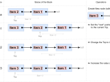 Data Structure Stack Bigboxcode