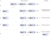 Data Structure Stack Bigboxcode