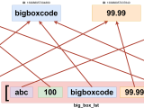 Python List Data Type Bigboxcode