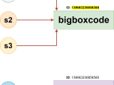 Python Variables And Scope Bigboxcode