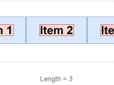 Data Structure Queue Bigboxcode