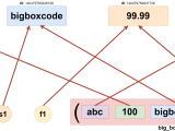 Python Tuple Data Type Bigboxcode