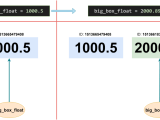 Python Float Data Type Includes Decimal And Complex Numbers