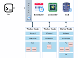 Kubernetes Architecture Bigboxcode