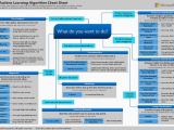 Machine Learning Algorithm Cheat Sheet Big Data Analytics News