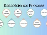 Understanding The Data Science Process For Smarter Insights