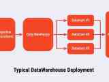 How To Create A Dataops Process For Data Testing With Data Quality Software