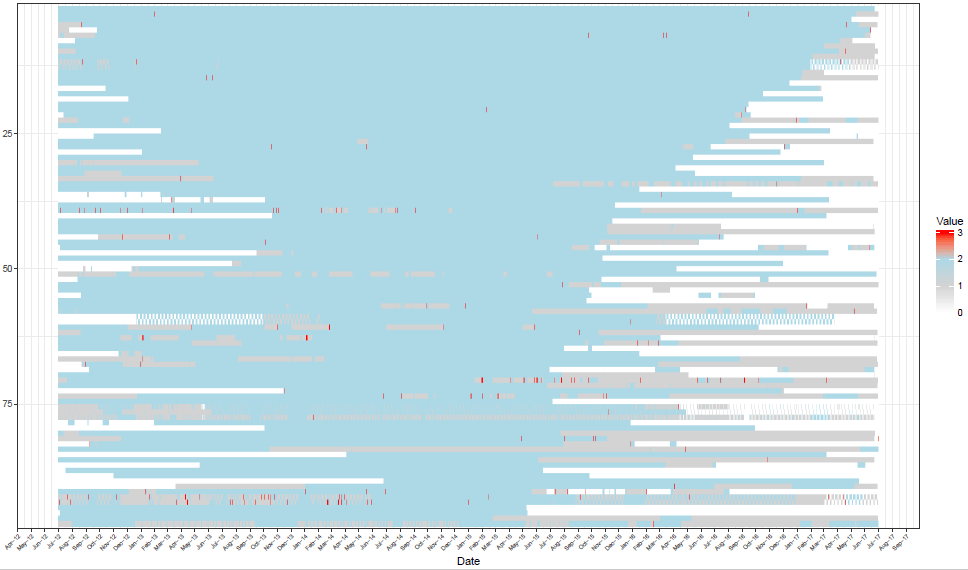 Heat stream analysis with Power BI | Power BI Solutions