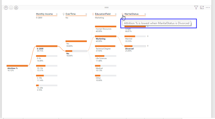 Root cause analysis in Power BI - Decomposition tree AI visual
