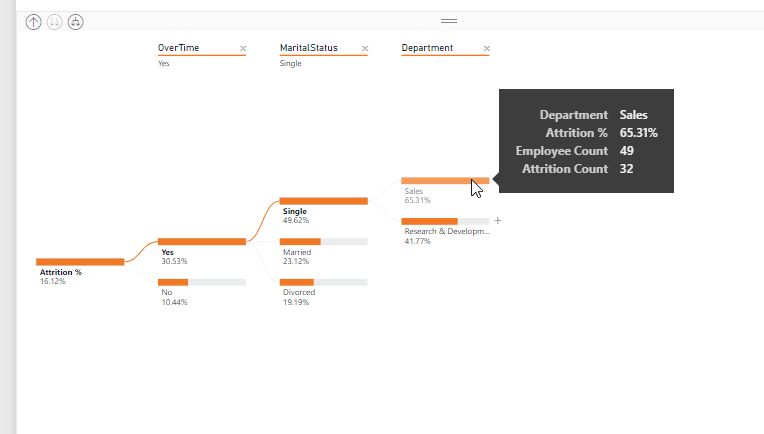 Root cause analysis in Power BI - Decomposition tree AI visual