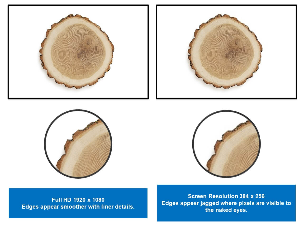 Ultimate Guide To LED Display | Facts To Know About LED Screen for Biz