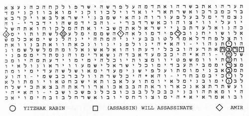 Scientists Claim The Bible Is Written In Code That Predicts Future