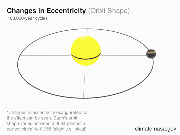 How fast does the Earth move? - Big Think