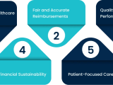 Hcc Medical Coding In Healthcare Complete Guide Bilnow