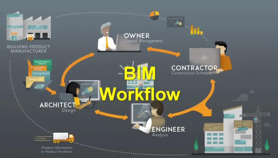 Bim Highlights Latest Bim News Updates Bim Cafe Learning Hub