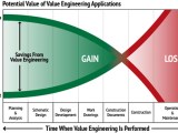 Design Validation And Value Engineering Bimocta