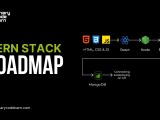 Mern Stack Roadmap Master Full Stack Development 2024