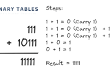 Binary Addition Calculator Add Binary Numbers