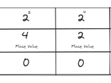 What Is Binary Binary Tables