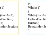 What Is Critical Section Problem In Operating System Os Definition