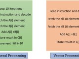 What Is Vector Processing In Computer Architecture Vector Instruction