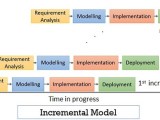 What Is Incremental Model In Software Engineering Infoupdate Org