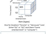 What Is Data Cube In Data Warehouse Definition Types Operations