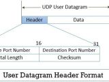 What Is User Datagram Protocol Udp Binary Terms