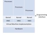 What Is Operating System Structure Binary Terms