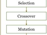 Genetic Algorithms In Software Testing Peerdh