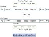 What Are Design Issues Of Data Link Layer Framing Flow Control