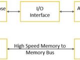 Array Processor In Computer Architecture Binary Terms