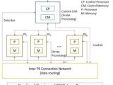 Array Processor In Computer Architecture Binary Terms