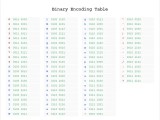 Binary Translator Convert Binary Code To Text