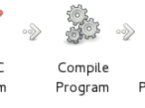 Learn Programming Of Avr Microcontroller