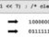 Bitwise Operations In Embedded Programming Detail Explanation