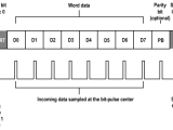 Uart In Lpc2148 Arm7 Microcontroller